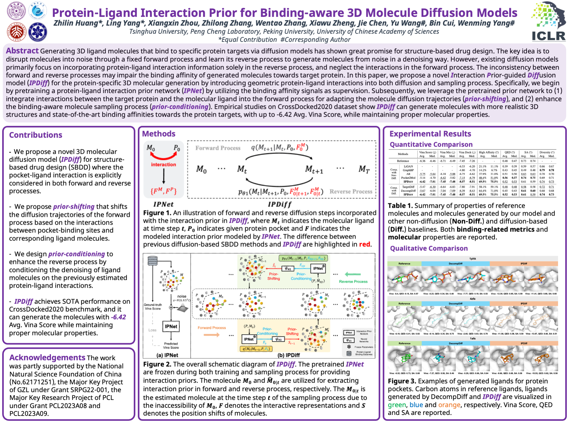 ICLR Poster Protein-Ligand Interaction Prior for Binding-aware 3D Molecule Diffusion Models
